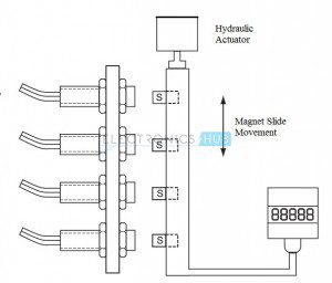 Position Sensors | Capacitive Inductive LVDT Rotary Encoder Working