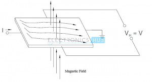 Position Sensors | Capacitive Inductive LVDT Rotary Encoder Working