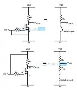 FET as a Switch | Working of MOSFET or JFET as a Switch