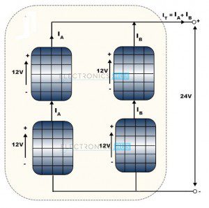 Bypass Diodes in Solar Panels - Photovoltaic Cell | Solar Cell Construction
