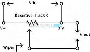 Position Sensors | Capacitive Inductive LVDT Rotary Encoder Working