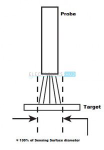 Position Sensors | Capacitive Inductive LVDT Rotary Encoder Working