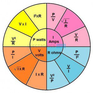 Ohm's Law & Power: How Voltage, Current, & Resistance Connect