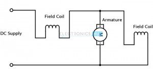 DC Motor Types - Brushed, Brushless and DC Servo Motor