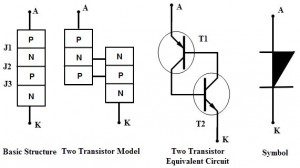 Shockley Diode (PNPN Diode) | Structure, Symbol, Applications