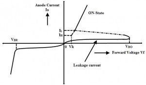Shockley Diode (PNPN Diode) | Structure, Symbol, Applications