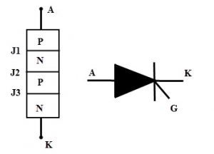 Silicon Controlled Rectifier (SCR) | Symbol, Working, Applications