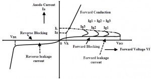 Silicon Controlled Rectifier (SCR) | Symbol, Working, Applications