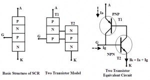 Silicon Controlled Rectifier (SCR) | Symbol, Working, Applications
