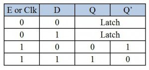 Latch Basics: Comprehensive Beginner's Guide