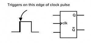 Sequential Circuits: Memory Masters of Digital Design