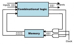 Sequential Circuits: Memory Masters of Digital Design