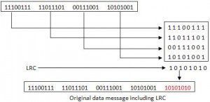 Error Correction and Detection Codes | CRC, Hamming, Parity