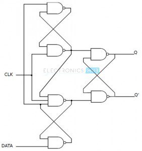 D Flip Flop Design: From Logic Gates to Circuit (DIY Guide!)