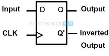 D Flip Flop Design: From Logic Gates to Circuit (DIY Guide!)