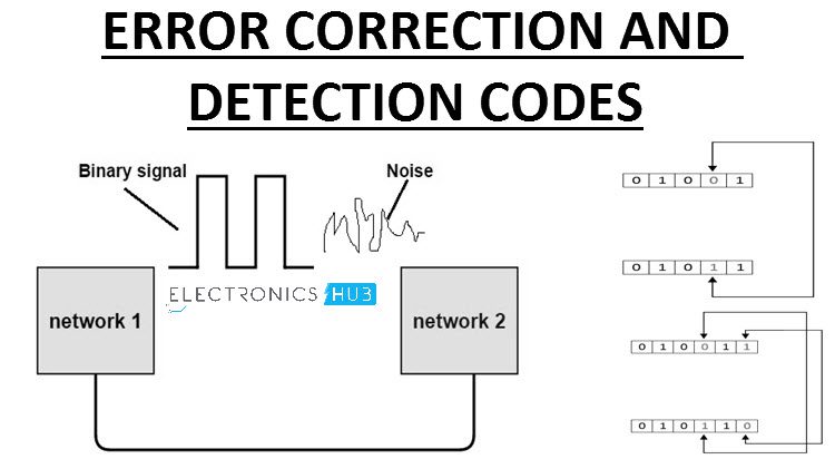 Error Correction And Detection Codes CRC Hamming Parity