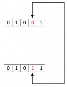 Error Correction and Detection Codes | CRC, Hamming, Parity