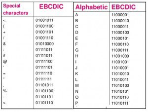 Error Correction and Detection Codes | CRC, Hamming, Parity