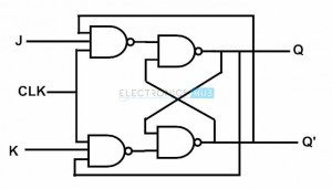 JK FlipFlop: Design Insights, Working & Applications