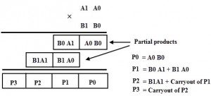 Master Binary Multiplication: 2 Easy Methods Explained