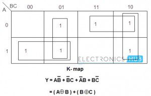 Combinational Logic Circuits: An Introductory Guide
