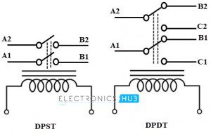 Electromechanical Relays: Explained Simply (Uses & Benefits)