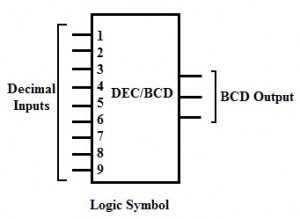 Binary Encoder Explained: Types & Uses in Everyday Tech