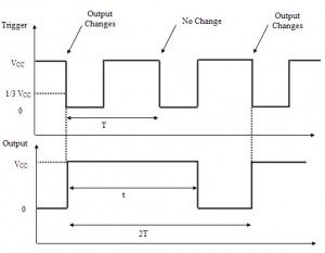 Monostable Multivibrator Using 555 Timer - ElectronicsHub USA