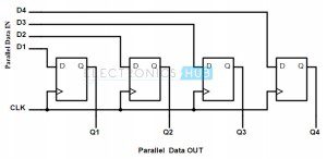 Shift Registers - Types And Applications - ElectronicsHub USA