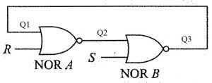 SR Flip Flop Design with NOR Gate and NAND Gate | Flip Flops