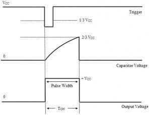 Monostable Multivibrator Using 555 Timer