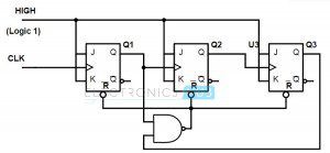 Flip Flops: The Building Blocks of Digital Circuits (Explained)