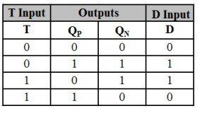 FlipFlop Conversions: A Detailed Step-by-Step Guide