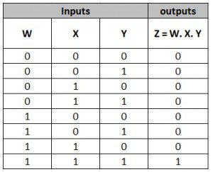 Digital Logic AND Gate: Assessing Propagation Time and Circuit ...