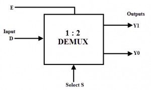 What Is A Demultiplexer (Demux)? - ElectronicsHub USA