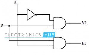 What Is A Demultiplexer (Demux)? - ElectronicsHub USA