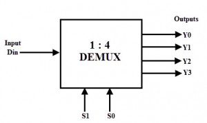 What Is A Demultiplexer (Demux)? - ElectronicsHub USA