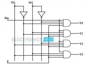 What Is A Demultiplexer (Demux)? - ElectronicsHub USA