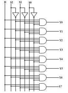 What Is A Demultiplexer (Demux)? - ElectronicsHub USA