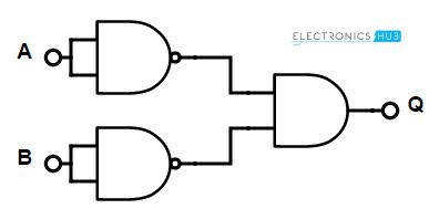 NAND Gate: The Building Block of Digital Circuits (Explained)