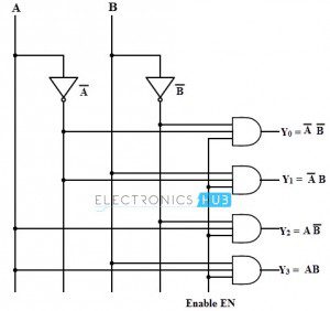 Types of Binary Decoders And Applications