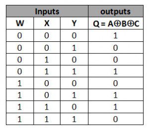 Understanding the Exclusive-NOR Gate: Basics & Uses