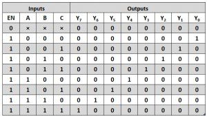 Types of Binary Decoders And Applications