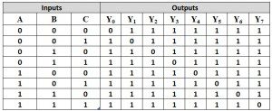 Types of Binary Decoders And Applications