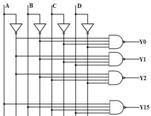 Types of Binary Decoders And Applications