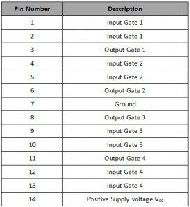 NAND Gate: The Building Block of Digital Circuits (Explained)