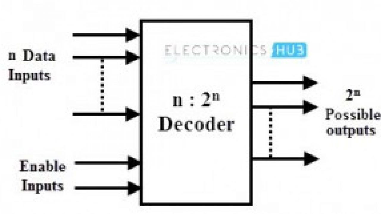 [diagram] 1 Of 8 Decoder Logic Diagram Mydiagram Online