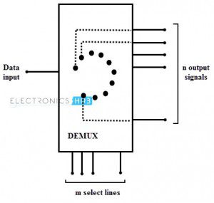What Is A Demultiplexer (Demux)? - ElectronicsHub USA