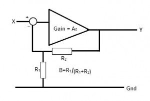 Negative Feedback Loop: Maintaining Balance in Every System