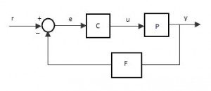 Master Control Systems! Principles & Applications Explained